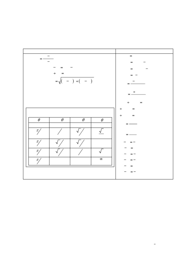 AP Calculus BC Essential Formulas Guide | PDF | Calculus | Mathematical ...