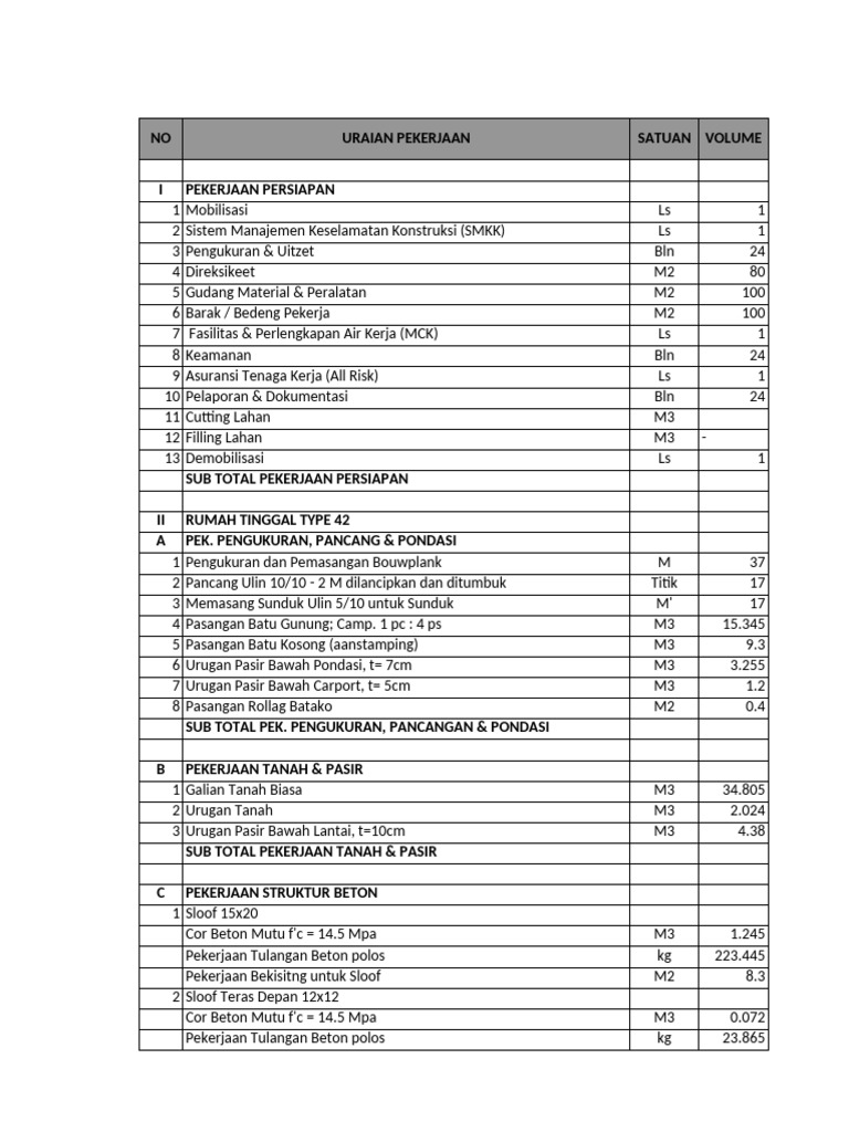 BQ Perumahan PT. GAM Tahap 2 1 | PDF