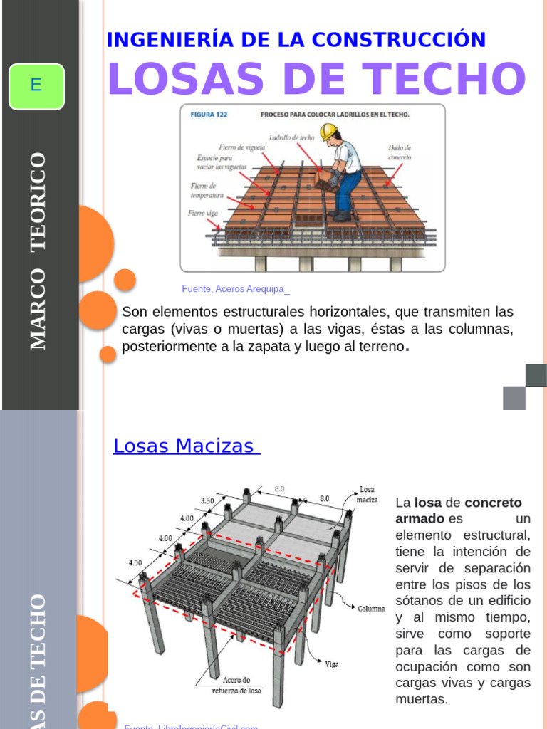Losas Techo | PDF | Construyendo tecnología | Componentes