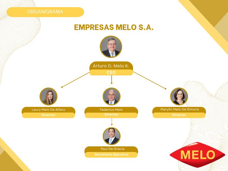 Organigrama - Empresas Melo | PDF
