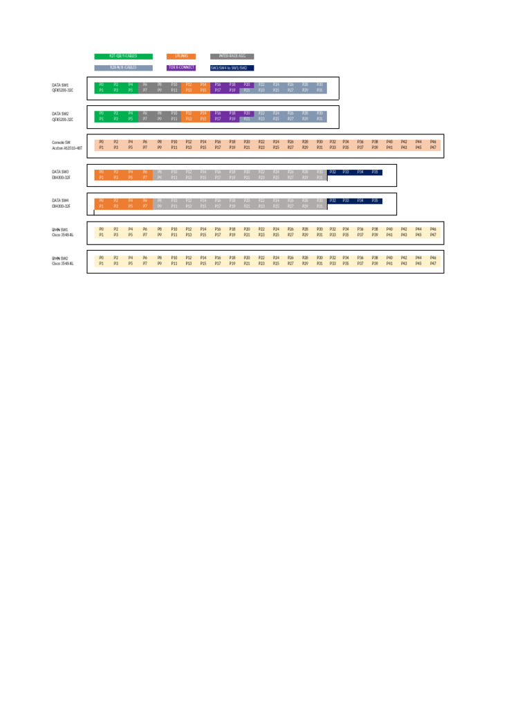 Rack Cut Sheet | PDF | Computing | Computer Networking