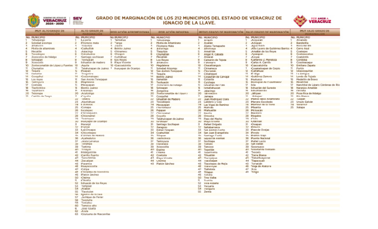 Listado de Municipios | PDF