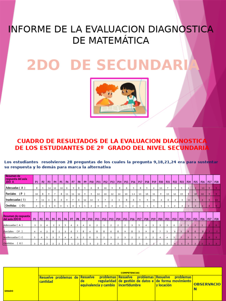 INFORME DE LA EVALUACION 2DO | PDF