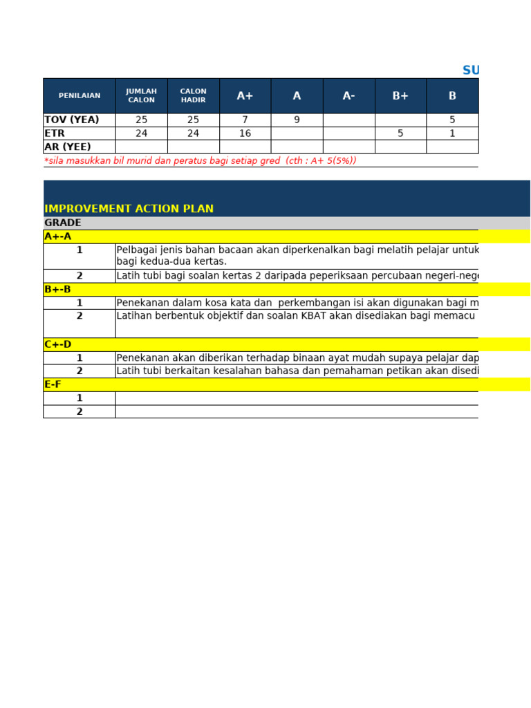 Pengesanan TOV 3 ACTS | PDF
