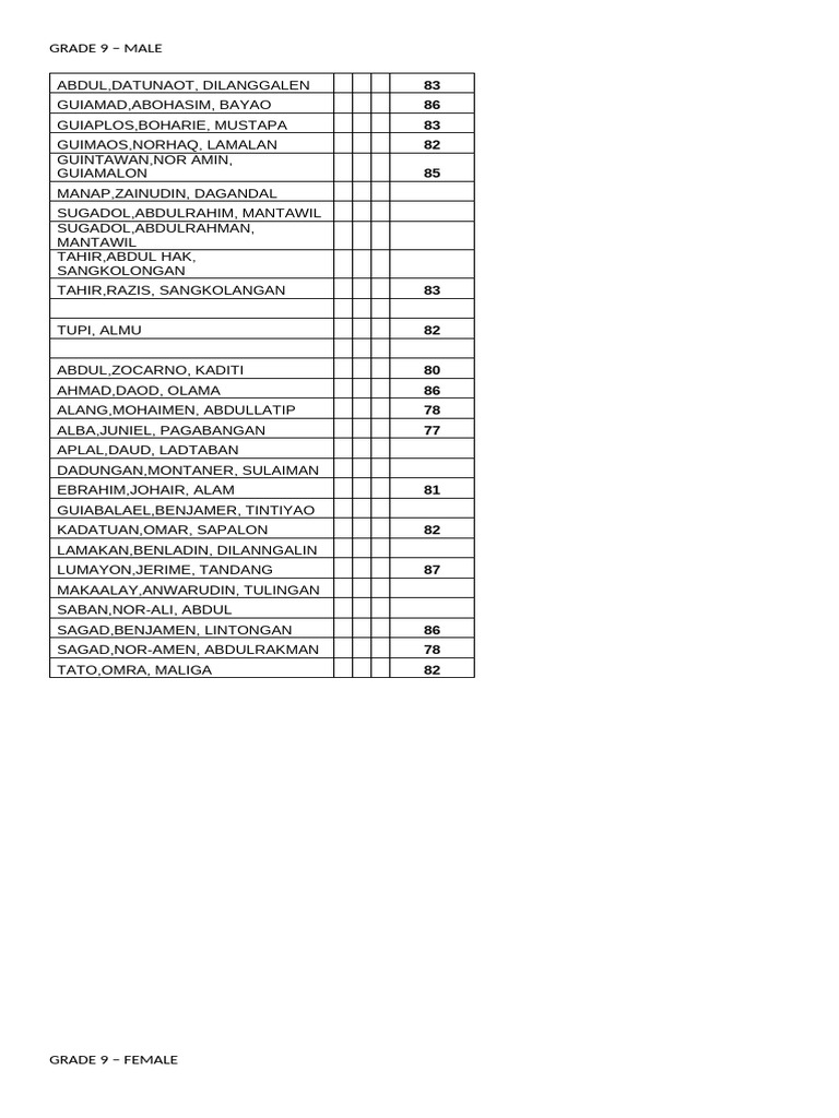 Grade 9 Student List by Gender | PDF