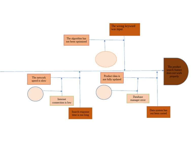 Troubleshooting Slow Internet Issues | PDF