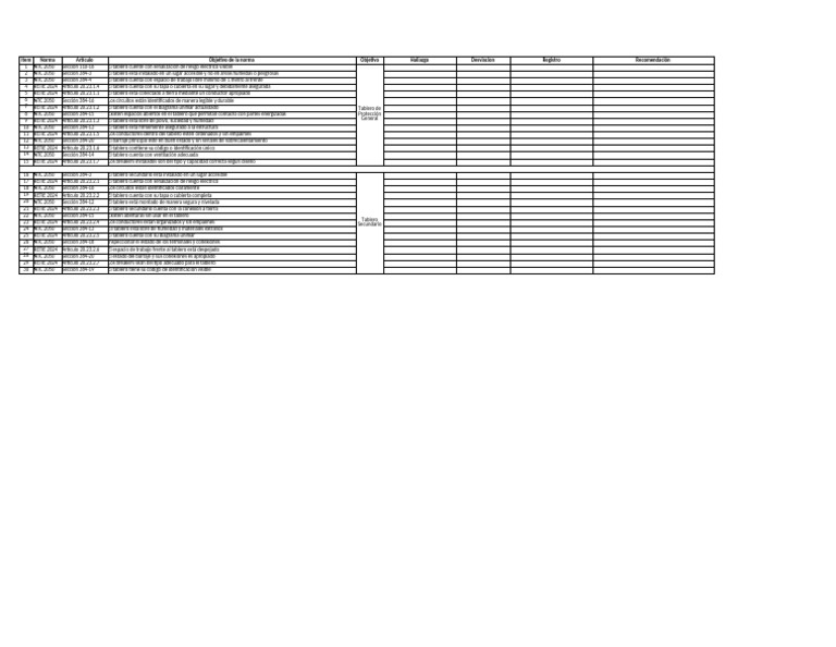 Lista de Verificacion TABLEROS | PDF