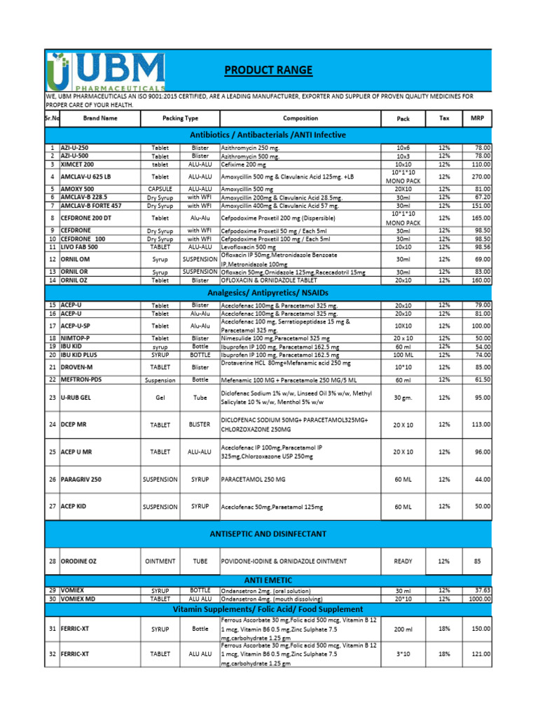 UBM Pharma PCD Product List | PDF | Magnesium | Dietary Supplements