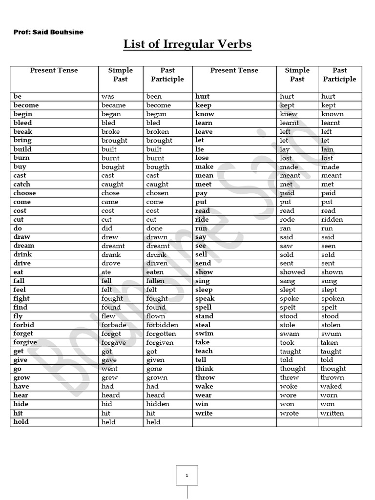 List of Regular and Irregular Verbs | PDF