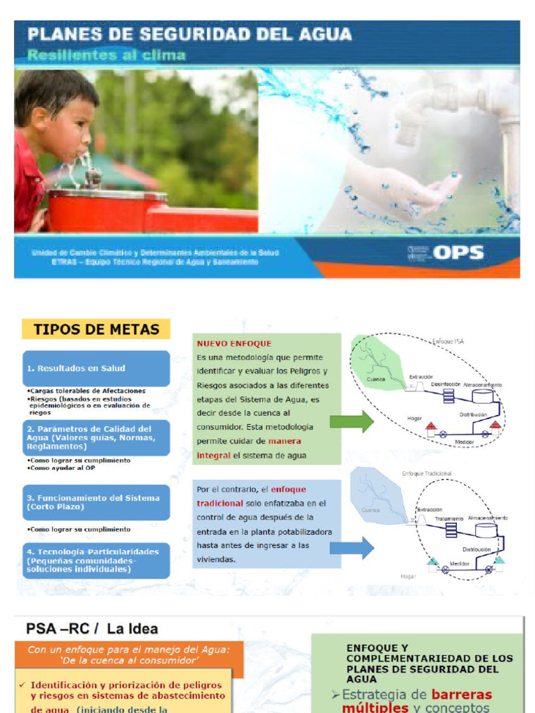 Psa-rc_planes de Seguridad Del Agua | PDF