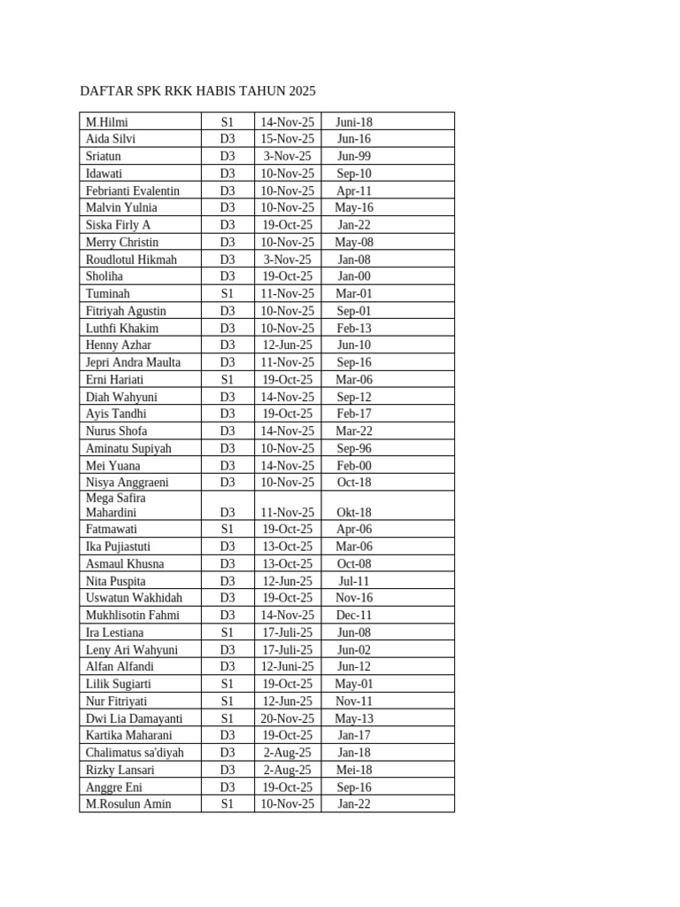 DAFTAR SPK RKK HABIS TAHUN 2025 | PDF