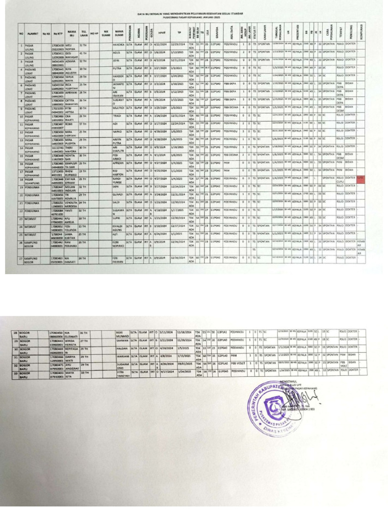 Dakung Bulin Januari | PDF