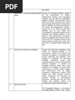 Direct Acquisition FAQs under RA 12009 | PDF | Procurement
