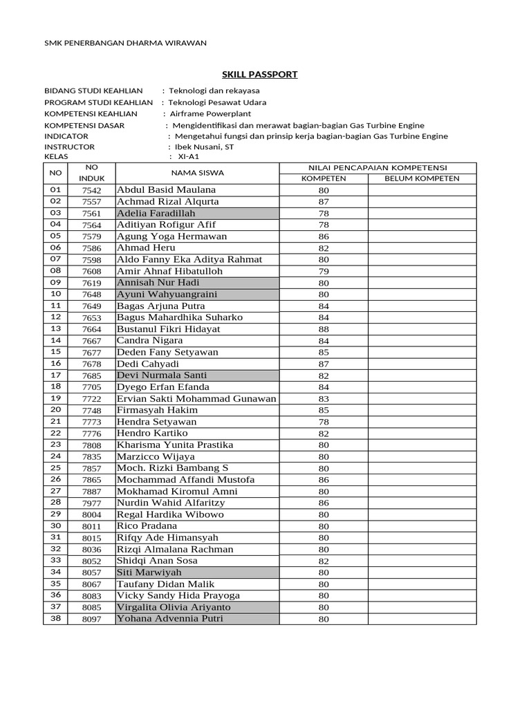 Skill Passport - Format Nilai Ujikom | PDF