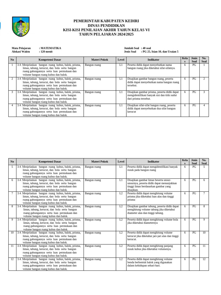 Kisi-Kisi PAT Matematika 2024-2025 | PDF