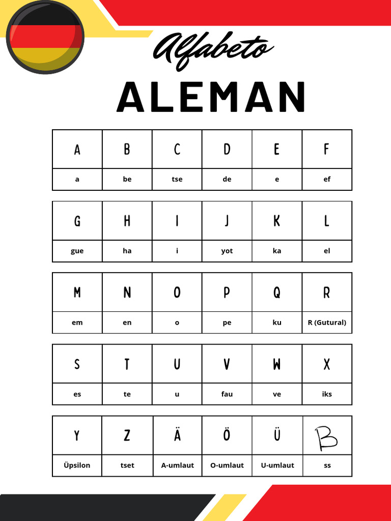 Alfabeto Alemán: Letras y Pronunciación | PDF