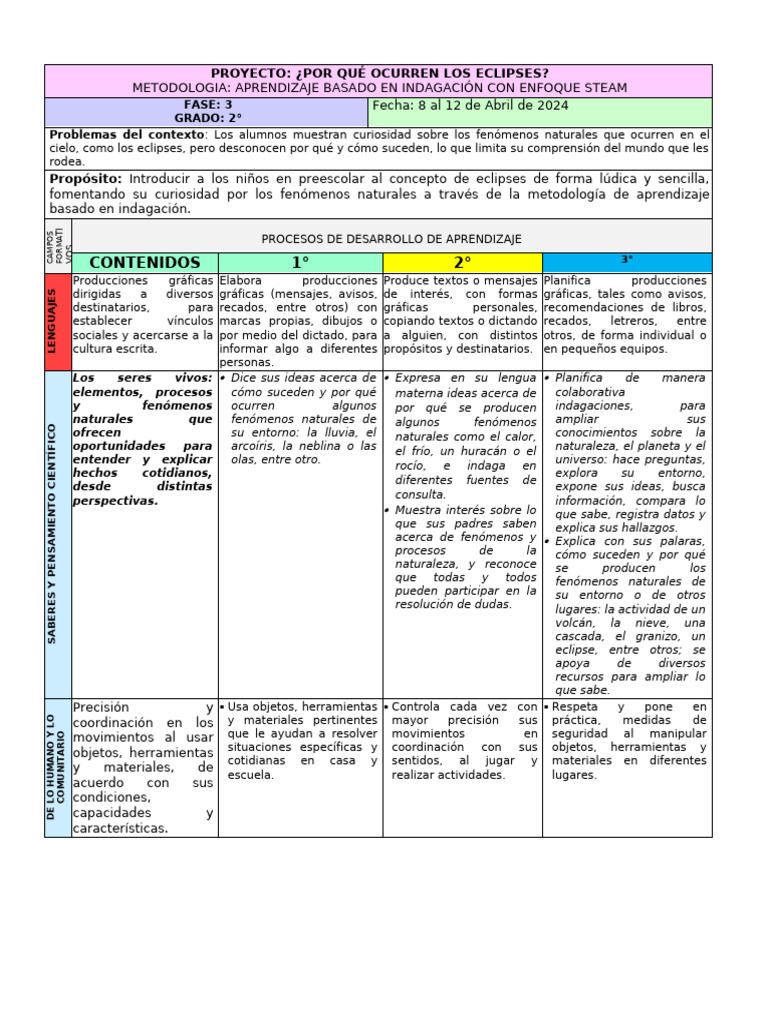 PROYECTO_ECLIPSE | PDF | Eclipse | Eclipse solar
