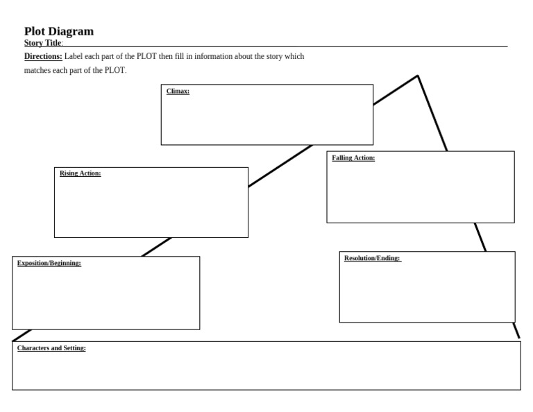 Plot Diagram Template MMMM | PDF