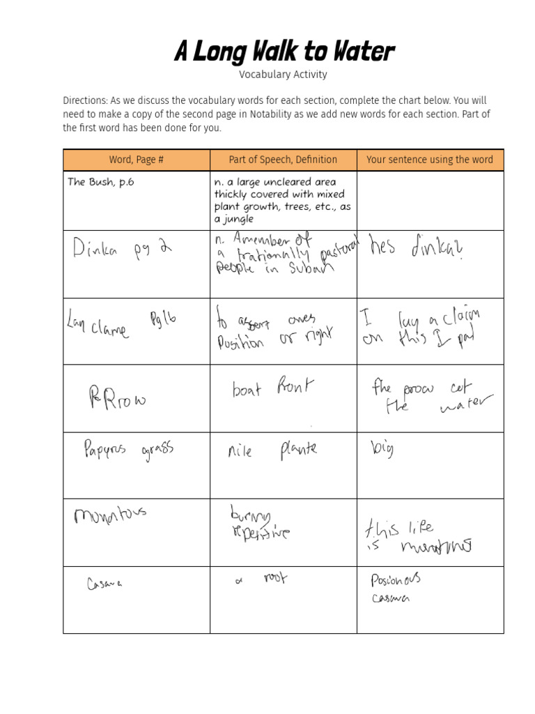 A Long Walk To Water Vocab | PDF