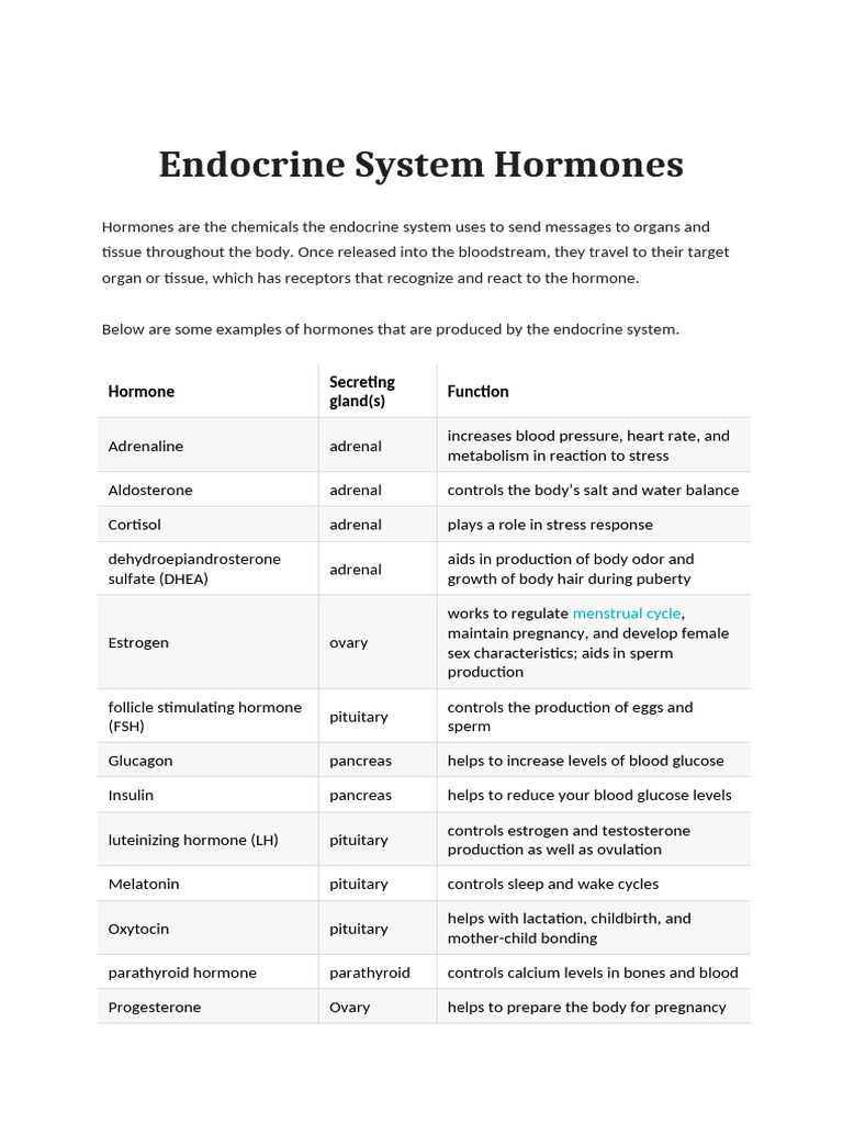 Endocrine System Hormones | PDF | Hyperthyroidism | Endocrine System