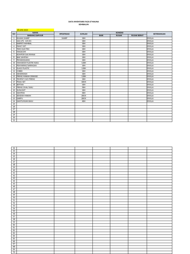 Data Inventaris Villa 2024 | PDF