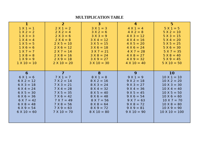 Multiplication Table | PDF