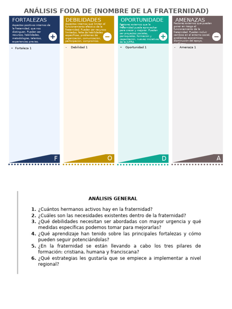 Formato Foda | PDF | Análisis FODA | Aprendizaje