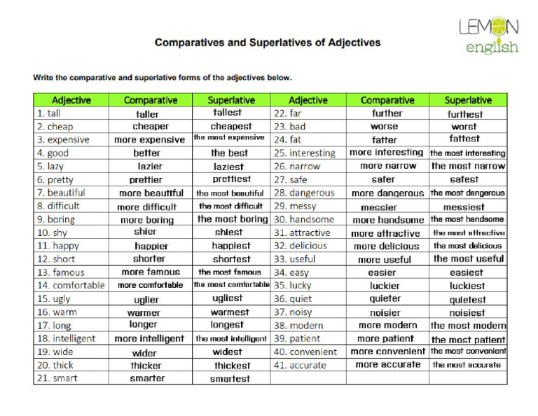 comparatives vs superlative | PDF