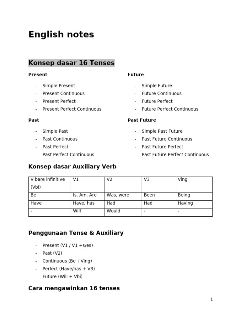 English Notes | PDF | Perfect (Grammar) | Grammatical Tense