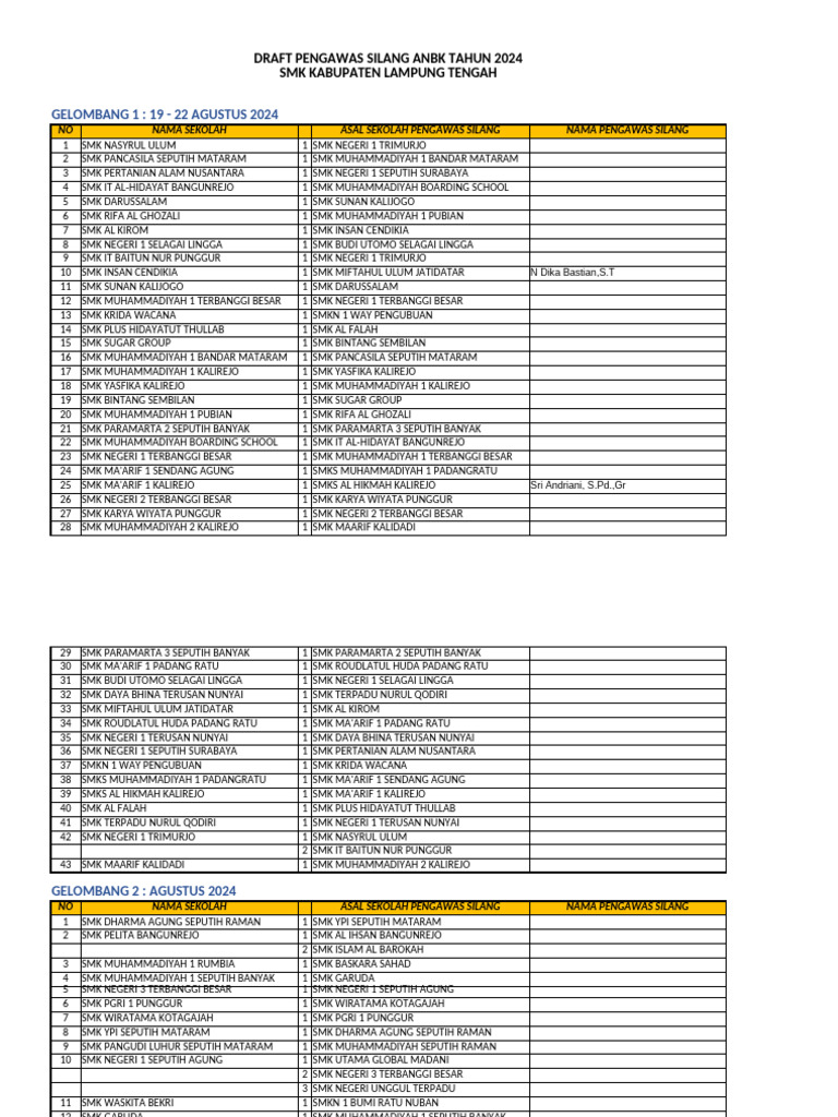 DRAFT PENGAWAS SILANG ANBK 2024 | PDF