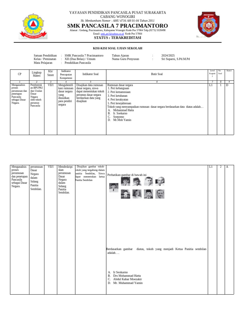 Kisi Kisi Pkn 2024 2025 | PDF