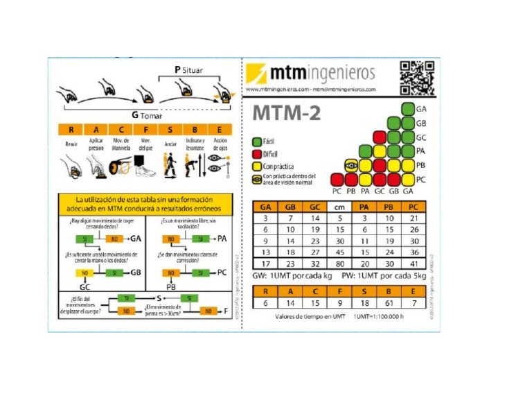 MTM 2 | PDF