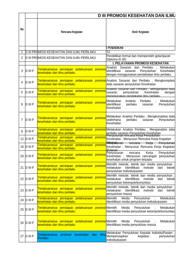 Contoh SKP Promosi Kesehatan_ | PDF