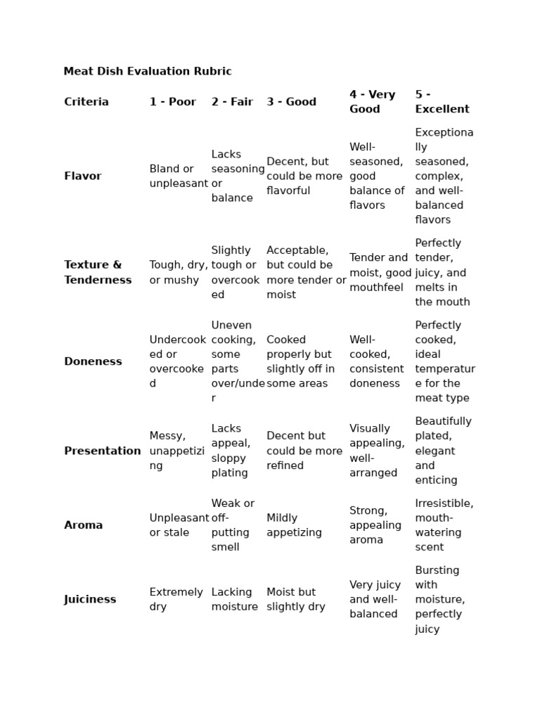 Meat Dish Evaluation Rubric | PDF | Food Science | Food And Drink ...