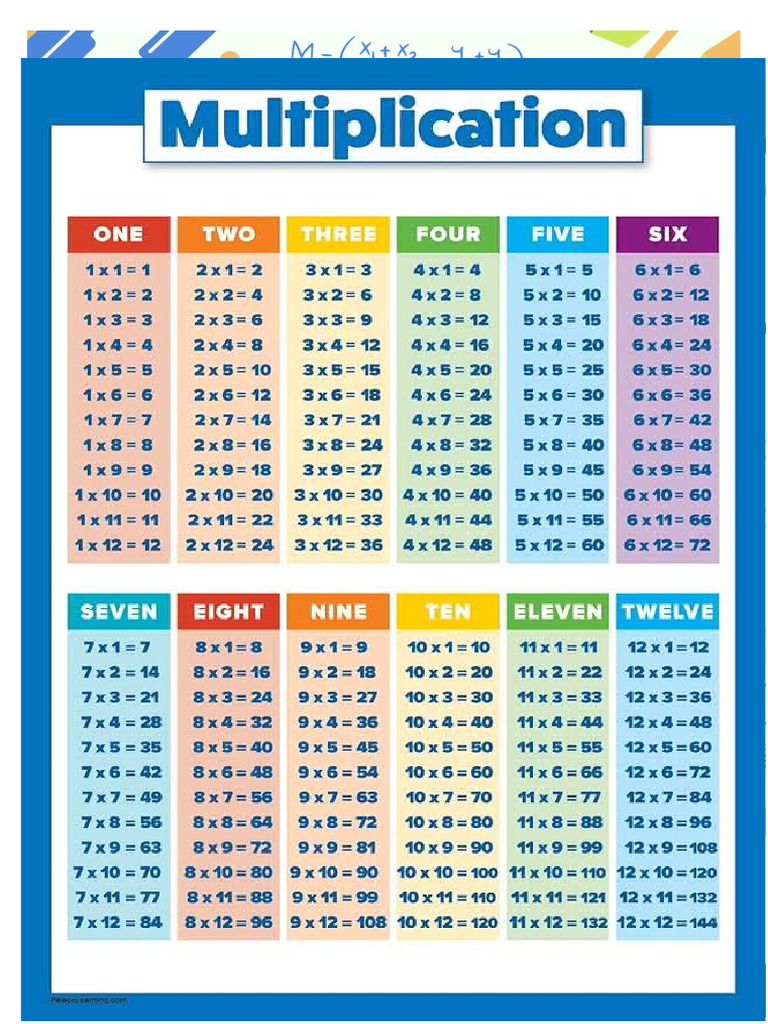 Kad Smart Sifir | PDF