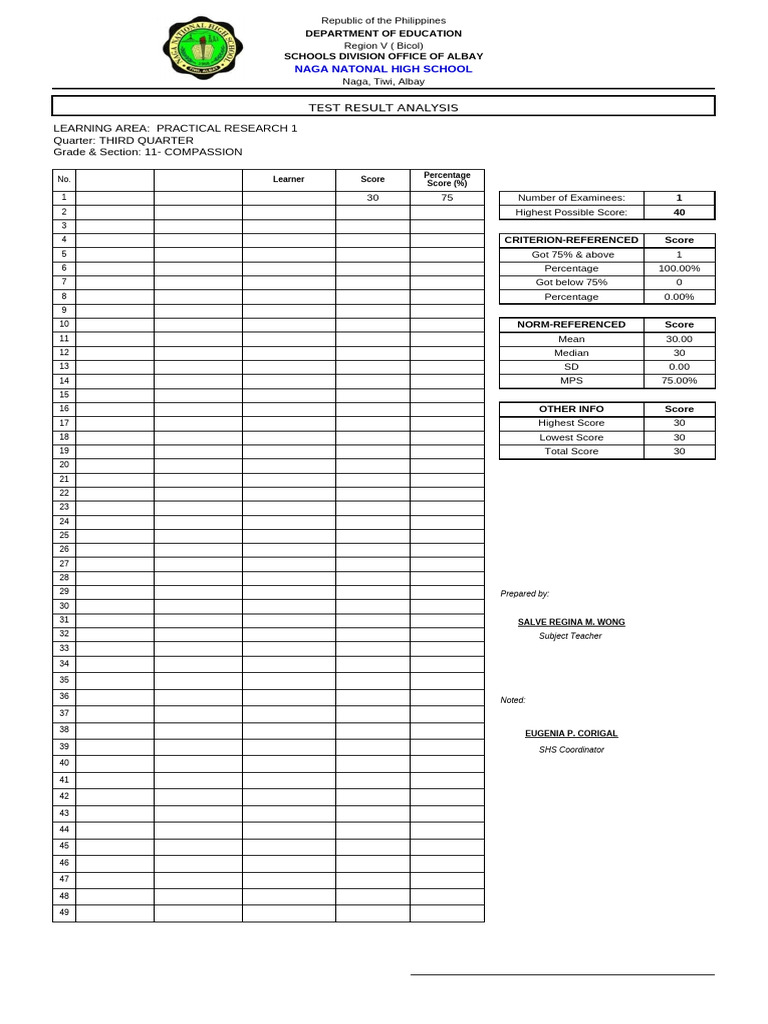 Test Result Analysis Templates for DepEd | PDF | Learning