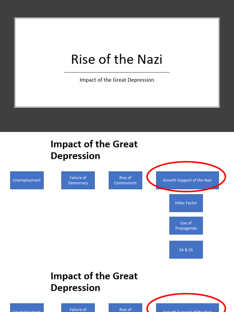 Impact of Great Depression Pt2 | PDF | Adolf Hitler | Nazi Germany