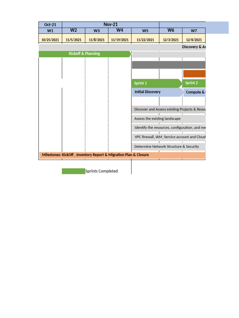 Agile Delivery Plan_Template | PDF