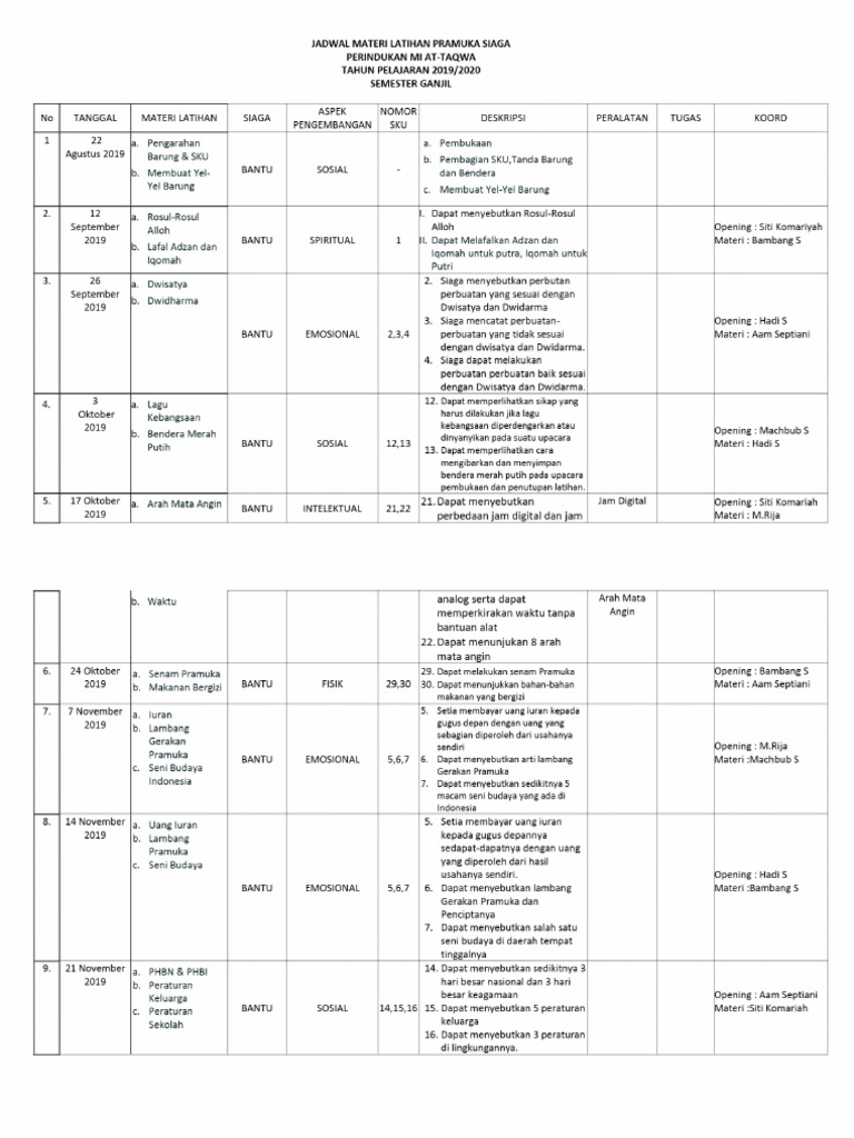 Jadwal Materi Latihan Pramuka Siaga 2019 _ TOAZ.INFO | PDF