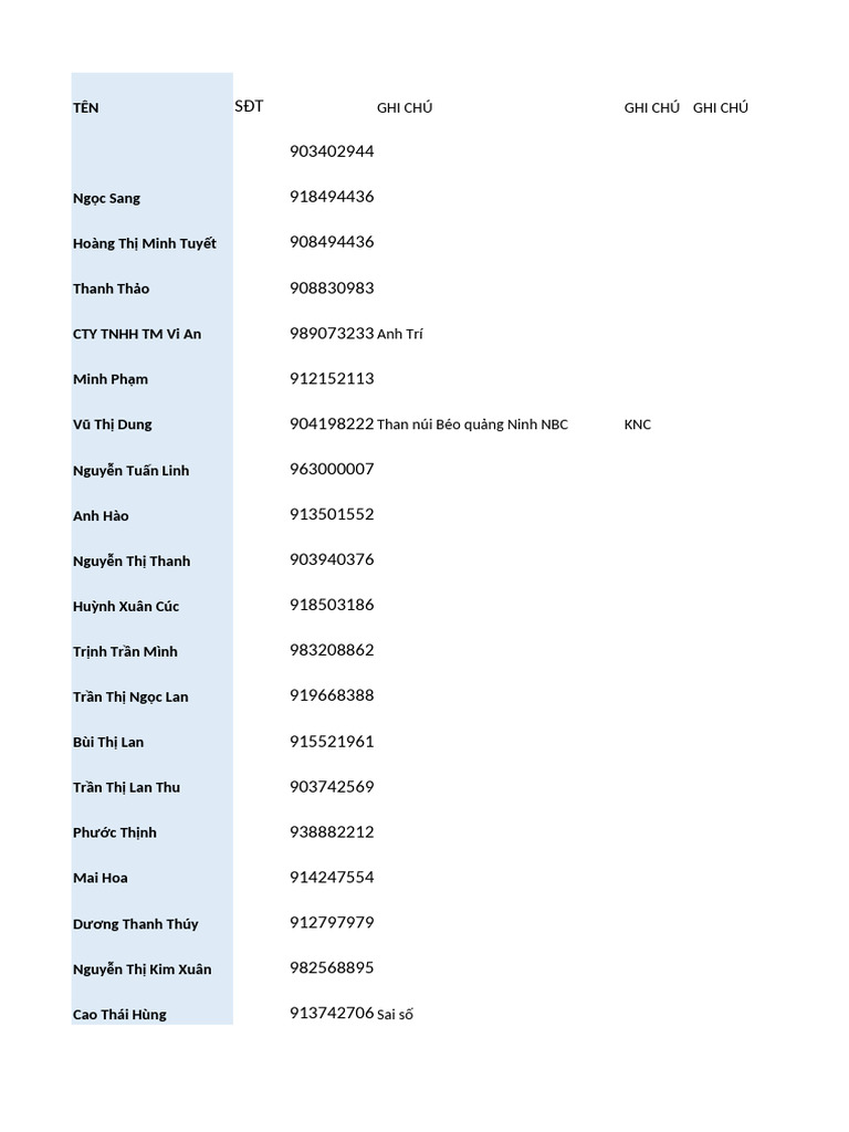 Data Biệt Thự VIN | PDF