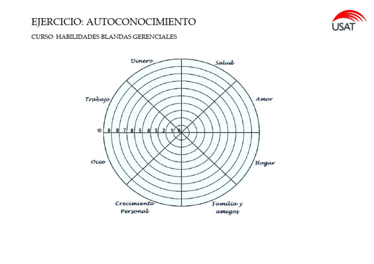 EJERCICIO- Autoconocimiento | PDF