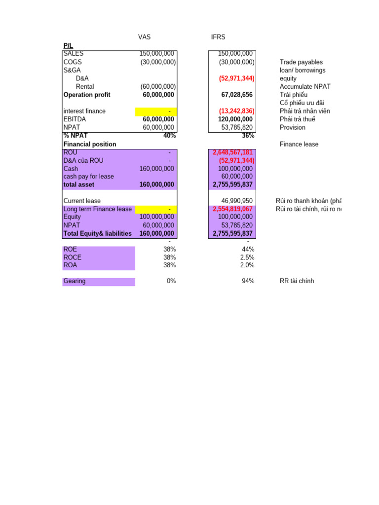 Fmf14 Acca Bu I 3 SBR Ifr-Lease Template | PDF