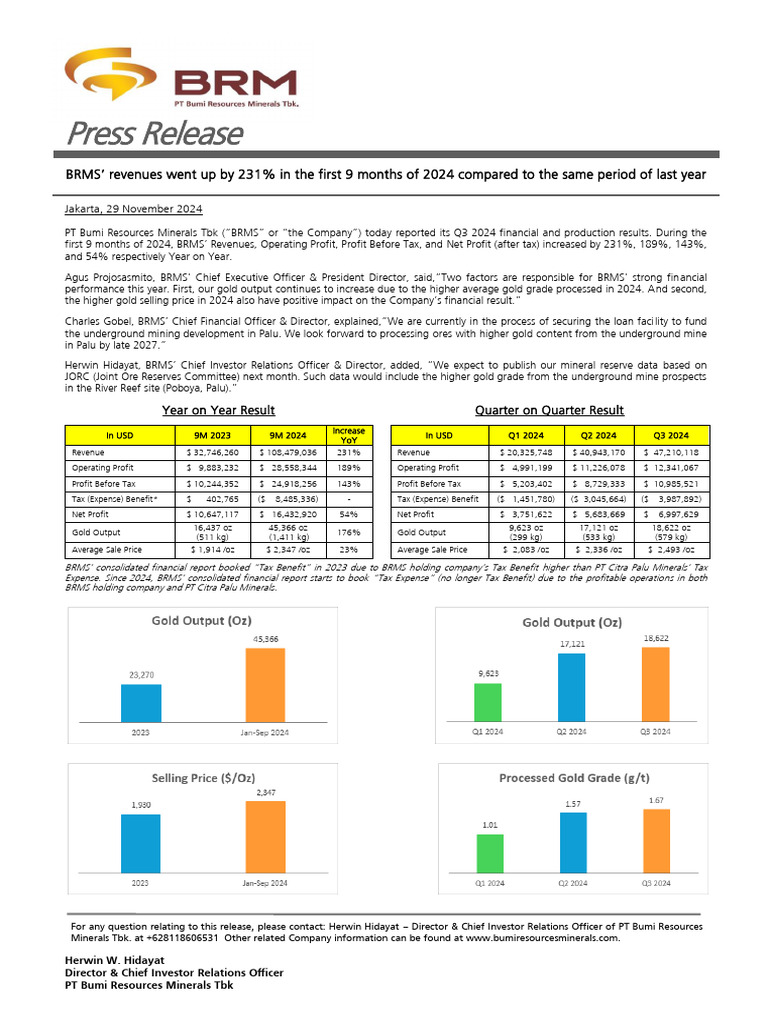 BRMS Revenues Went Up by 231% in The First 9 Months of 2024 Compared To ...