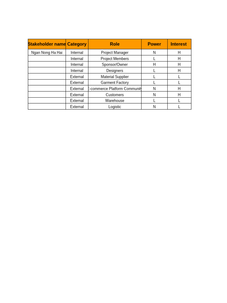 Stakeholder Responsibility Matrix | PDF | Logistics | Business