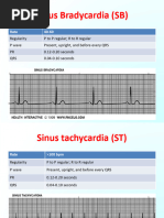ACLS Rhythms Cheat Sheet | PDF