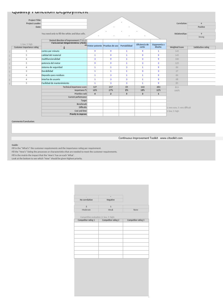 QFD parte 1 | PDF