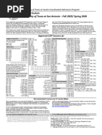 UT Austin AP Credits Calculator | PDF | Advanced Placement | Science