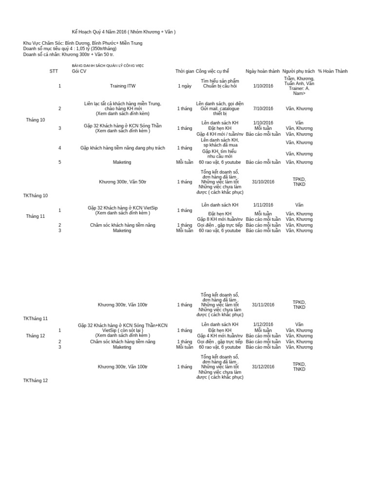 335743543 Danh Sach Khach Hang KCN SONG THẦN VSIP | PDF