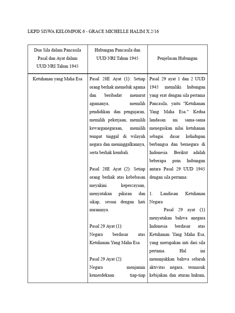 LKPD Siswa Kelompok 6 - Grace Michelle Halim X | PDF
