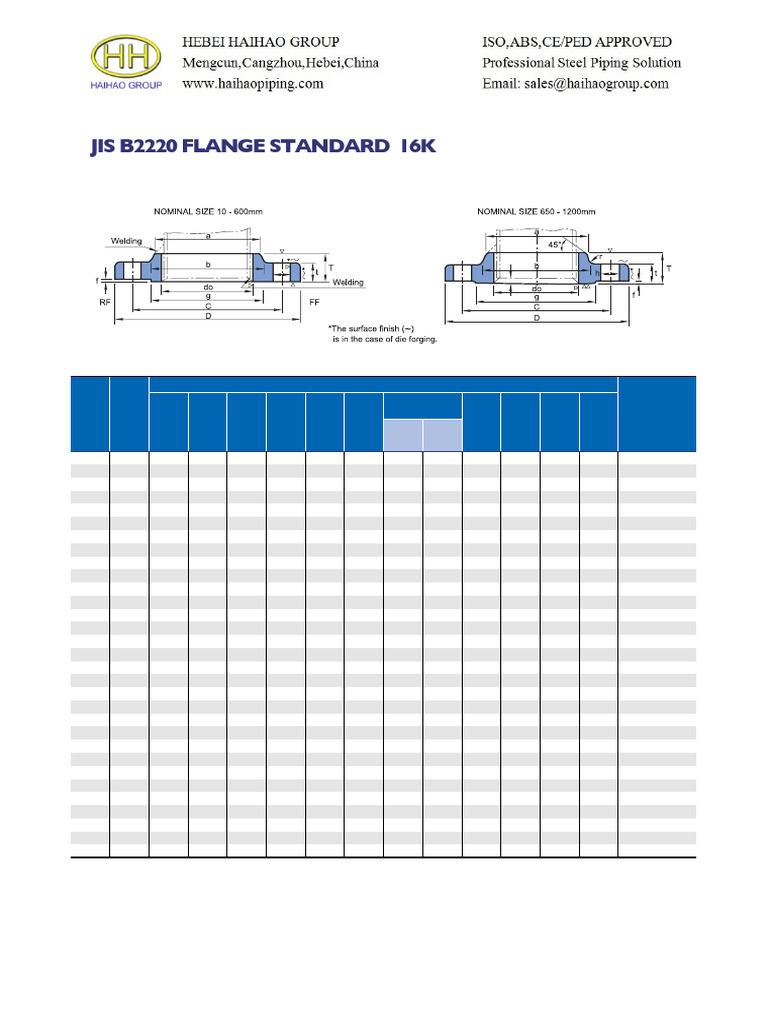 Jis B2220 Flange Standard Dimensions 16K | PDF | Plumbing